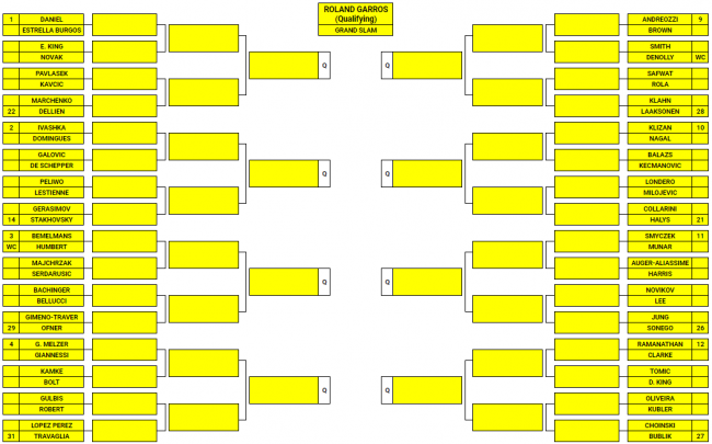 Roland Garros, qualificazioni: tanta Italia-Spagna nel tabellone maschile