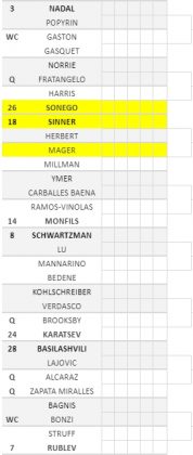 Il tabellone maschile del Roland Garros 2021