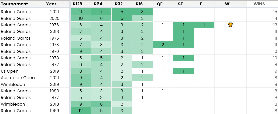 Roland Garros da record per l'Italia e per Matteo Berrettini: per la ...