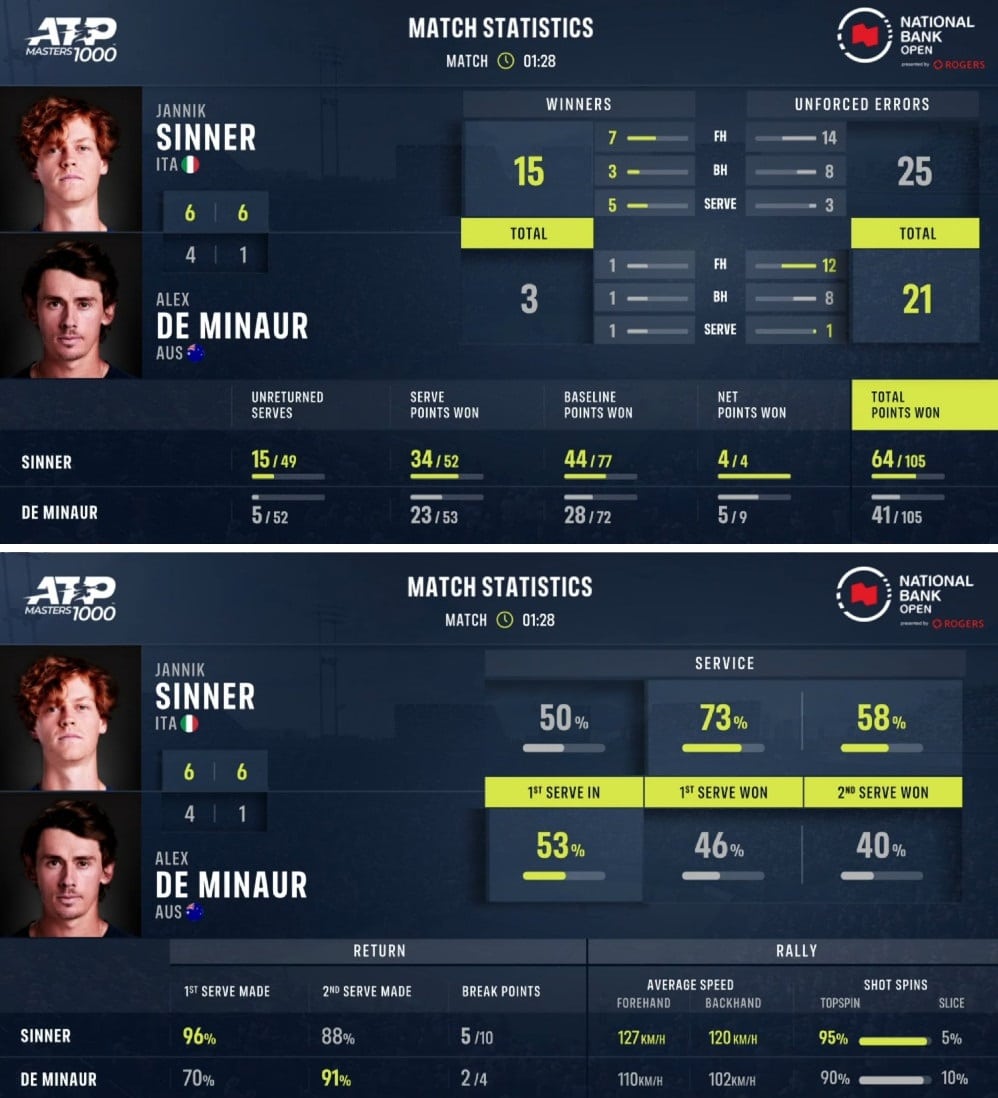 ATP Toronto: finalmente Sinner! Jannik conquista il primo titolo ...