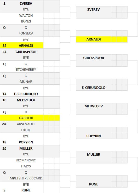 ATP Toronto 2025: ecco il tabellone. Musetti n. 3 nella metà di Zverev ...