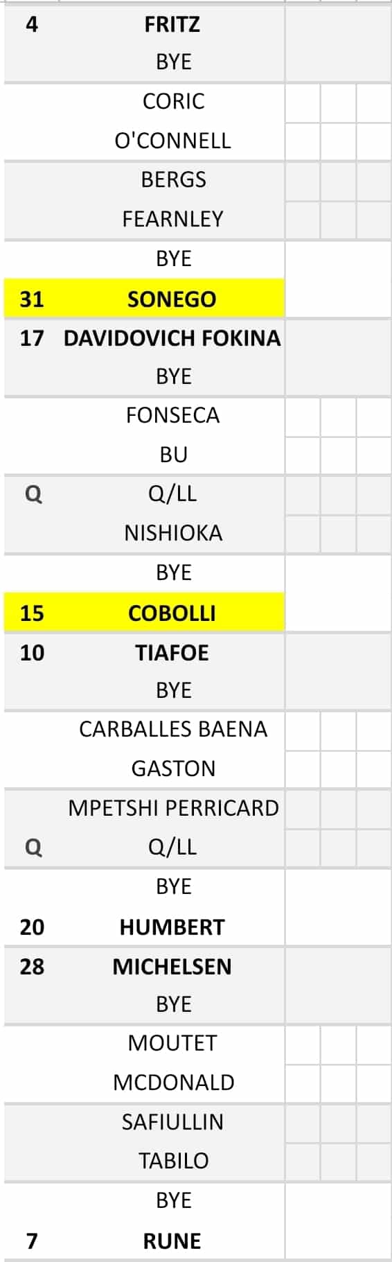 ATP Cincinnati, il tabellone: Musetti nel quarto di Sinner, Alcaraz con Zverev