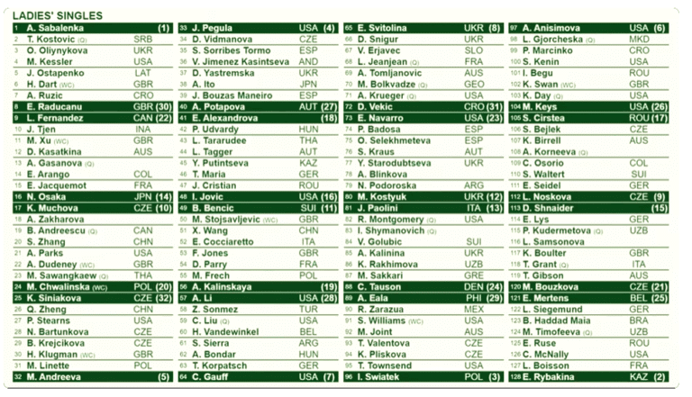 Il tabellone femminile di Wimbledon 2026: Paolini nell'ottavo di ...